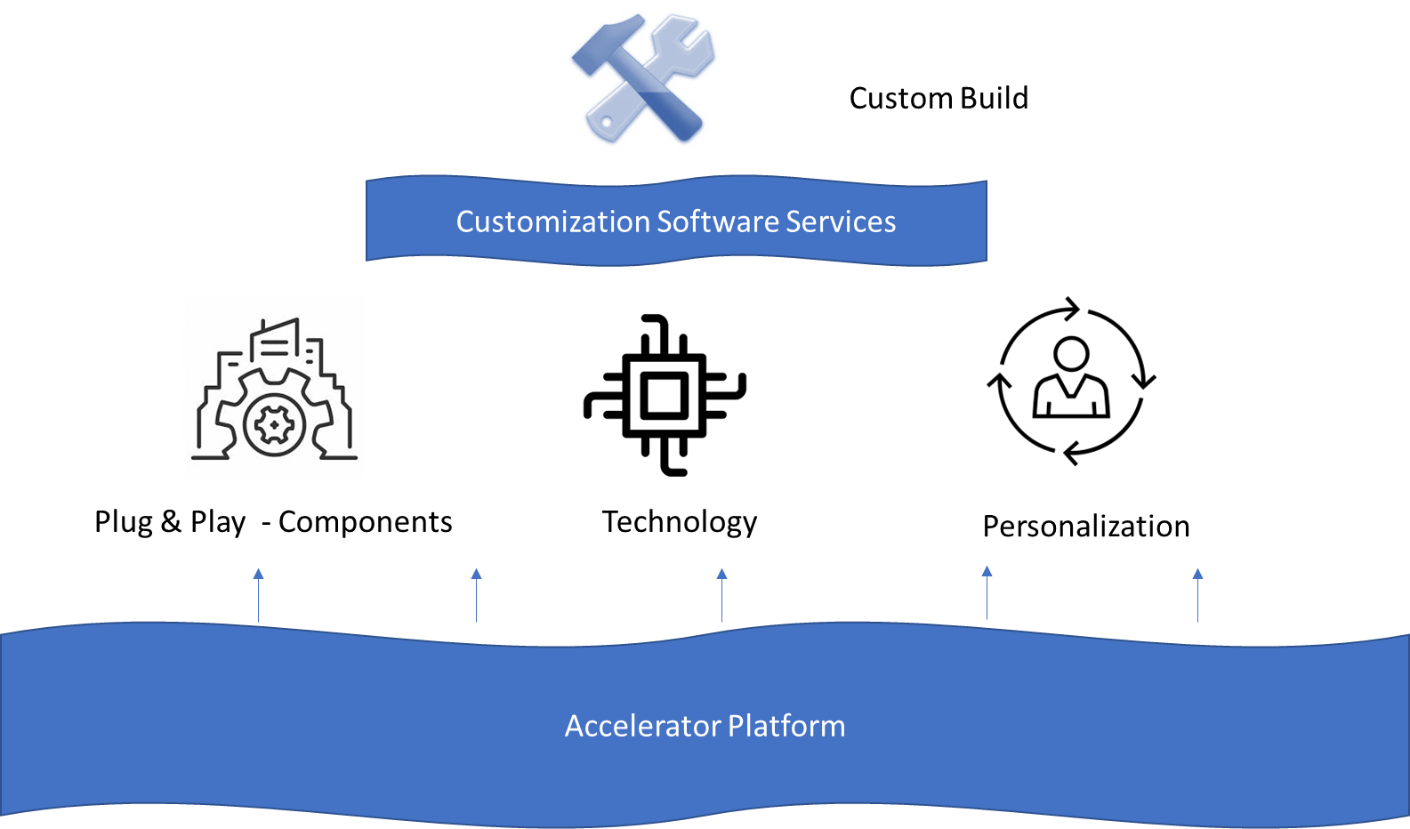 Chatbot Accelerator Platform – zCon Technical Blog